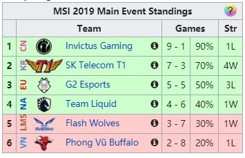 历届MSI回顾—S9：让世界见证欧洲的崛起-直播吧zhibo8.cc