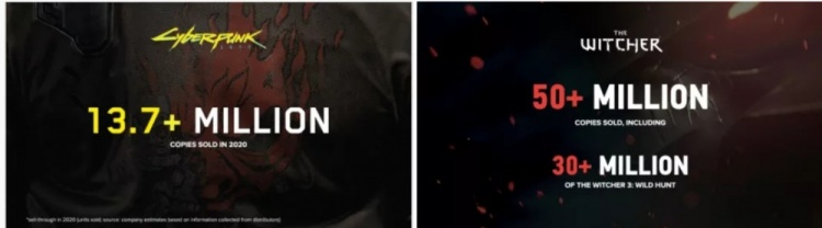 “波兰蠢驴”CDPR公布年度财报：巫师系列总销量超5000万份-直播吧zhibo8.cc