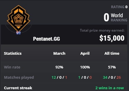 MSI战力排名:Perkz直面世界第1 RNG将迎378名的挑战-直播吧zhibo8.cc