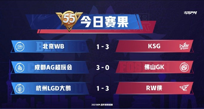 KPL今日赛果：KSG3-1击败北京WB AG超玩会3-0横扫佛山GK-直播吧zhibo8.cc