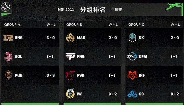 MSI第三日赛程预告：RNG再战UOL DFM将直面DK-直播吧zhibo8.cc