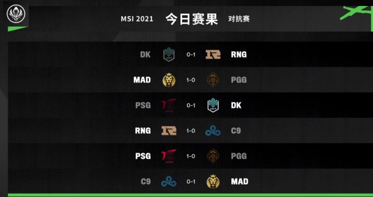 MSI对抗赛首日：RNG战胜DK第一 明日迎战PGG、MAD-直播吧zhibo8.cc
