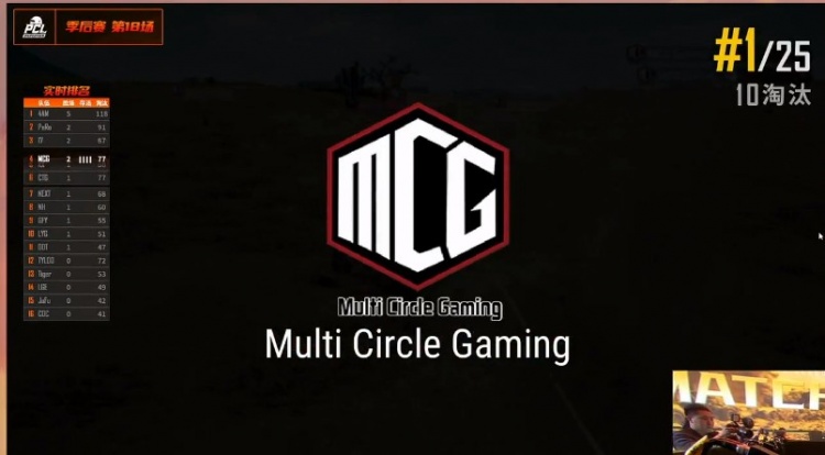 PCL季后赛三日:4AM五鸡独领风骚 MCG末局攻占17点跻身前四-直播吧zhibo8.cc