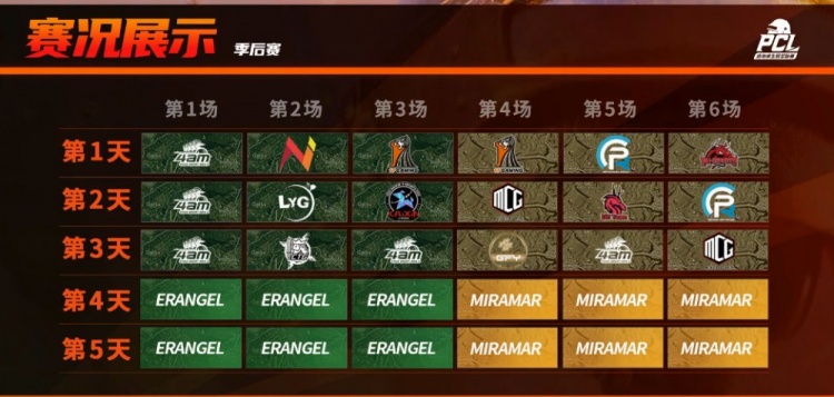 PCL季后赛三日:4AM五鸡独领风骚 MCG末局攻占17点跻身前四-直播吧zhibo8.cc