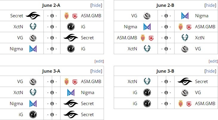 DOTA2基辅Major外卡赛赛程公布：首日IG将战XctN VG对决Secret-直播吧zhibo8.cc