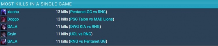 MSI数据记录：RNG缔造最长/短比赛时长 中单小虎取最高击杀-直播吧zhibo8.cc