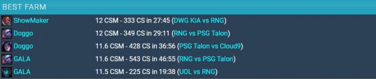 MSI数据记录：RNG缔造最长/短比赛时长 中单小虎取最高击杀-直播吧zhibo8.cc