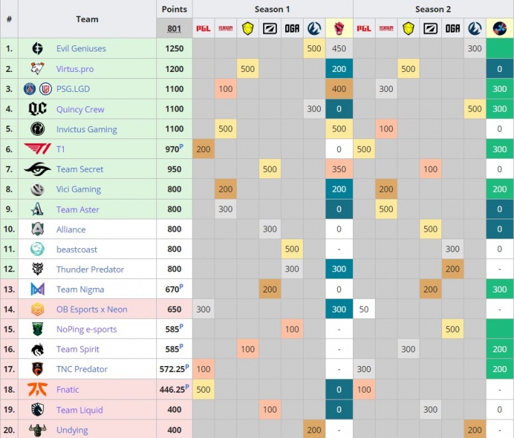 VG晋级败者组第二轮 积分锁定Ti10第九个名额-直播吧zhibo8.cc