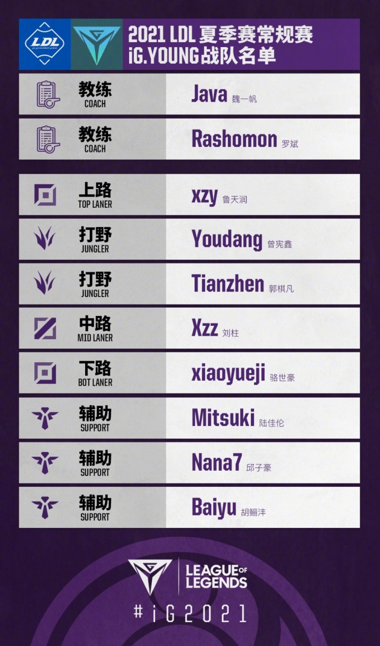 IG公布LDL夏季赛名单：打野Youdang，18岁下路xiaoyueji-直播吧zhibo8.cc