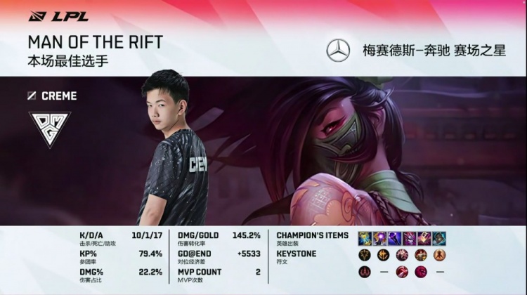 Joker：这个中单AKL OMG捡到宝了 RNG阵容选择有点太逆版本了-直播吧zhibo8.cc