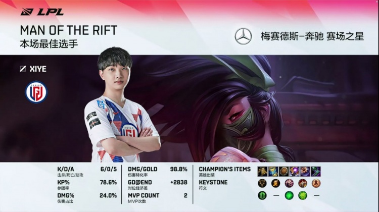 里程碑:Xiye阿卡丽带队取胜 并收获LPL生涯第2000个击杀-直播吧zhibo8.cc