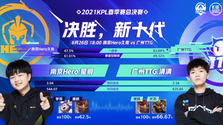KPL决赛战队数据对比：TTG擅长进攻 Hero久竞在资源控制更胜一筹-直播吧zhibo8.cc