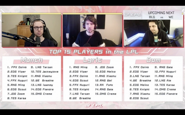 英文流解说评LPL选手Top15：Doinb获榜首 新人中单Creme上榜-直播吧zhibo8.cc
