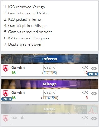 CSGO RMR独联体赛区：信手拈来！sh1ro、Ax1Le领衔发挥2-0轻取K23-直播吧zhibo8.cc