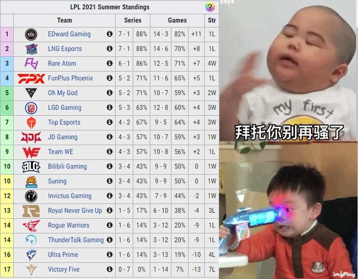 【S11出线形势&积分】RNG别以为你稳了 iG保3争二冲1方能出线-直播吧zhibo8.cc