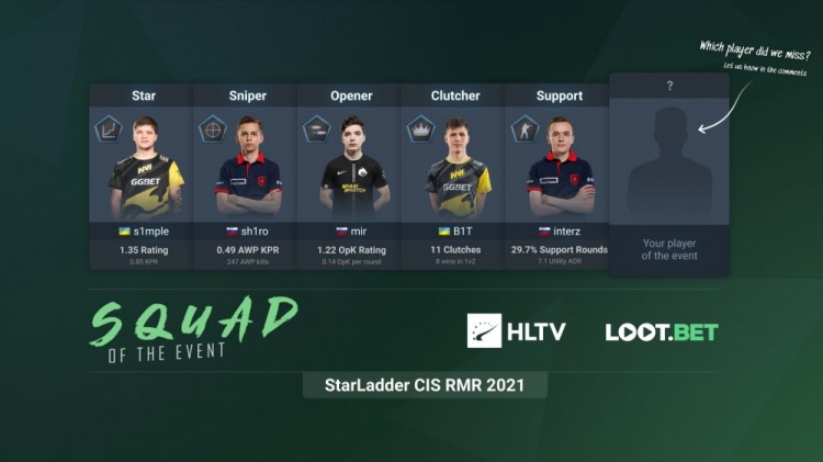s1mple被评为StarLadder RMR赛事MVP：出色发挥今年TOP1稳了？-直播吧zhibo8.cc