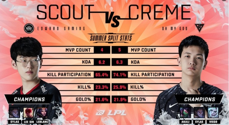 LPL今日赛前预热：Scout与小奶油的中路刺客对决-直播吧zhibo8.cc