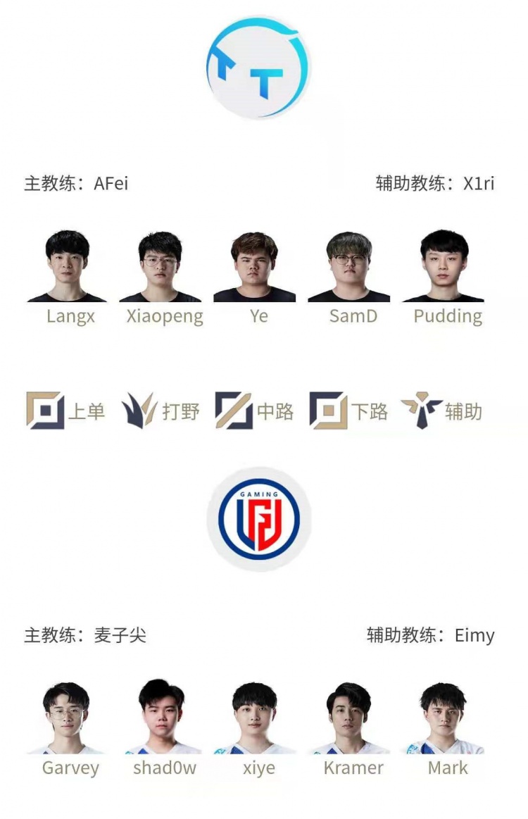 LPL明日首发名单：Theshy迎战Zoom；iG下路双人组Wink、Lucas不变-直播吧zhibo8.cc