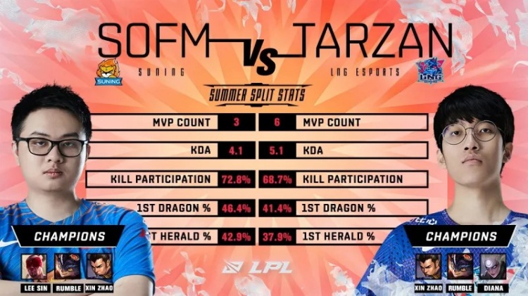 SN vs LNG赛前数据对比：顶级打野SofM与Tarzan的交锋-直播吧zhibo8.cc