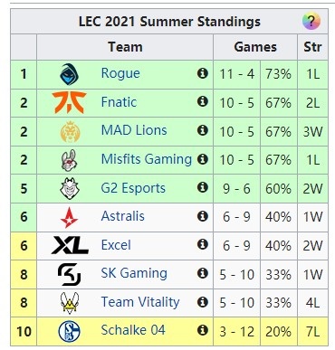 LEC今日赛果：MAD翻盘RGE G2成功复仇MSF-直播吧zhibo8.cc