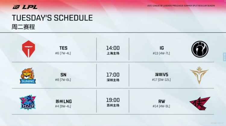 LPL今日赛果：xiye低迷LNG2-1LGD V5无缘首胜1-2OMG-直播吧zhibo8.cc