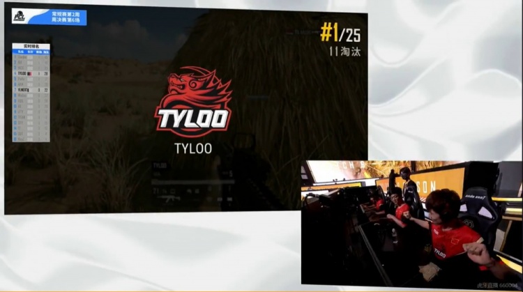PCL周决赛：4AM未能吃鸡排名第六 TYLOO拿下两鸡排名第一-直播吧zhibo8.cc
