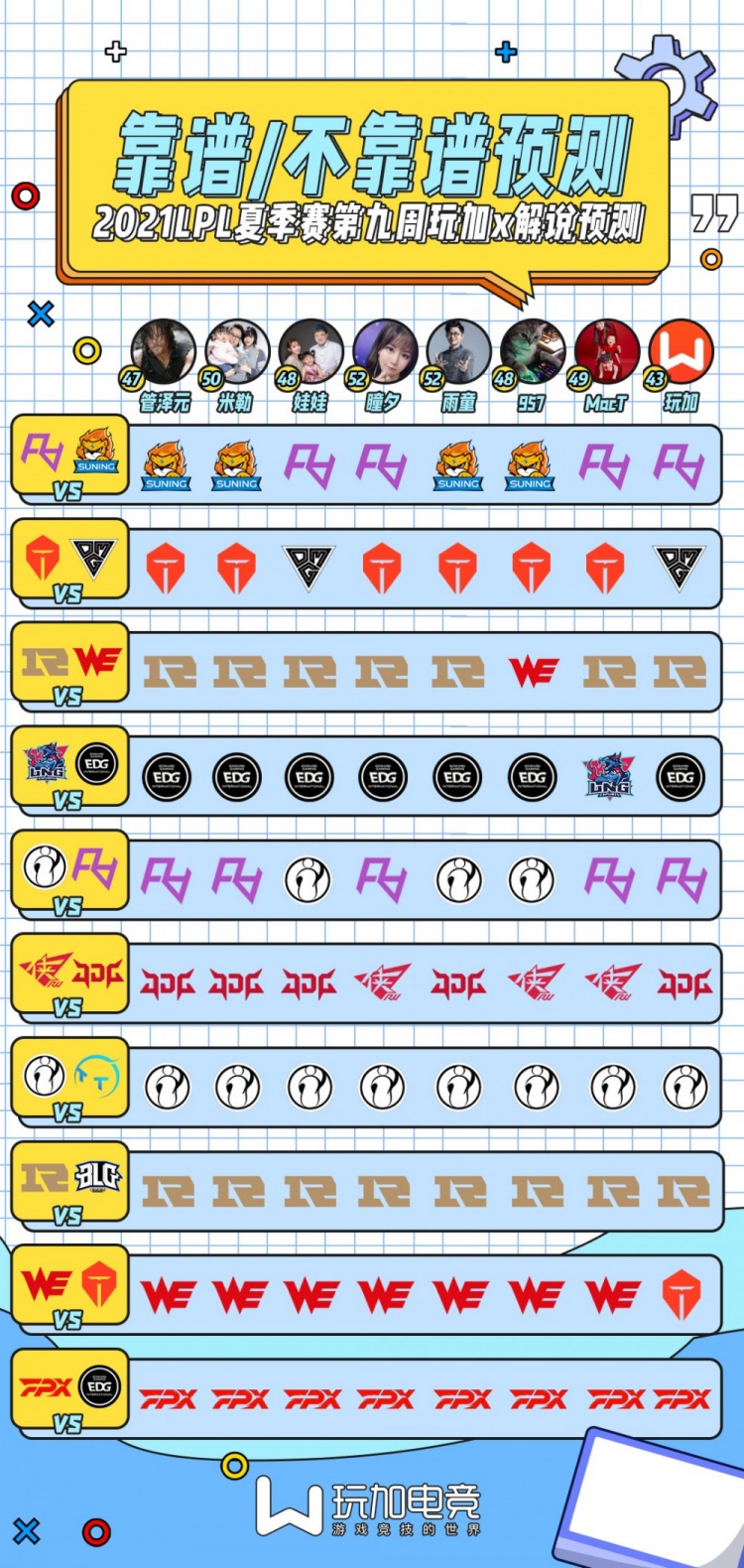 解说预测LPL第九周:957认为WE胜RNG 管泽元认为FPX将击败EDG-直播吧zhibo8.cc