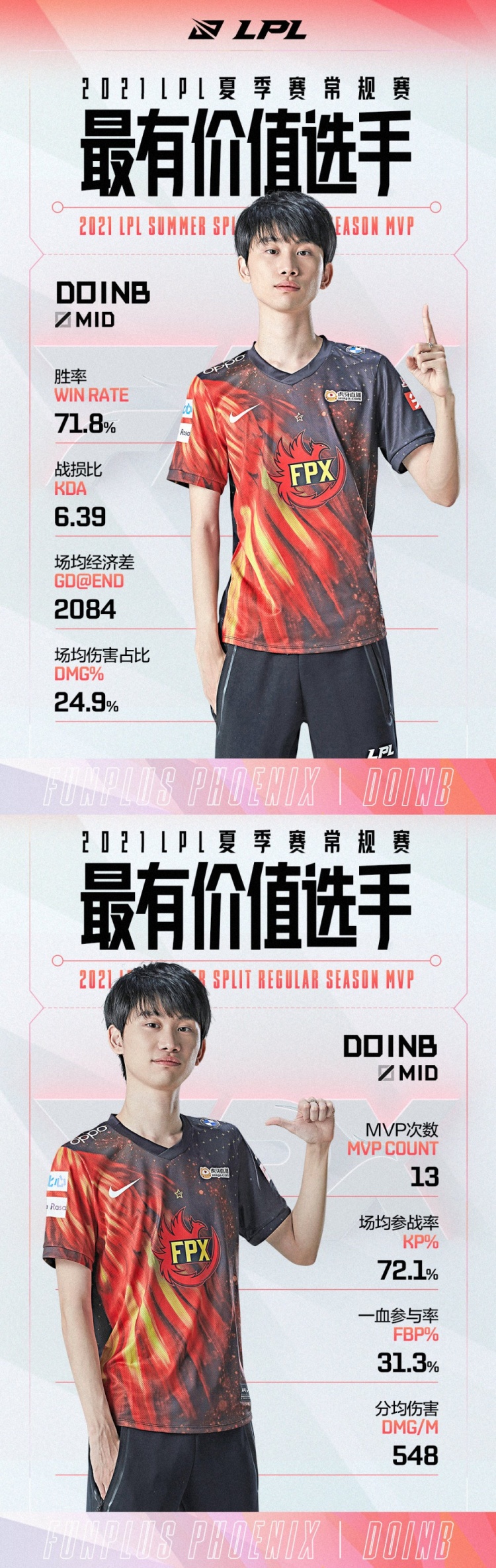 LPL夏季赛MVP与最佳新秀公布：Doinb获常规赛MVP Creme最佳新秀-直播吧zhibo8.cc