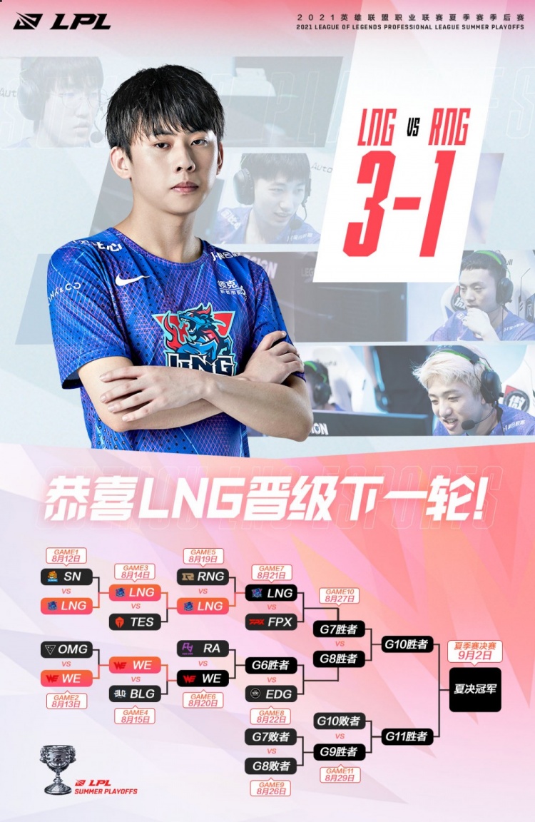 逆转历史！LNG打破队伍前身对RNG胜率不超过20%的记录-直播吧zhibo8.cc