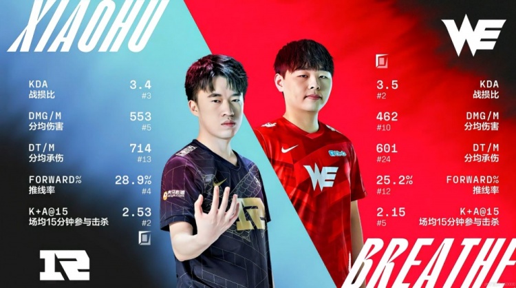 RNG vs WE数据对比：历史交手记录上RNG胜多负少-直播吧zhibo8.cc