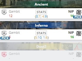 CSGO EPL小组赛况：强者出炉！Gambit、Liquid、NIP晋级淘汰赛-直播吧zhibo8.cc