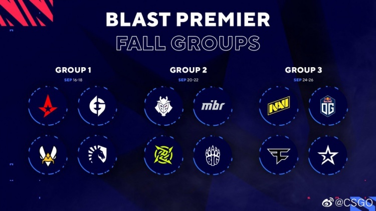 【CSGO】BLAST秋季赛今晚打响！首战Astralis对阵Evil Geniuses-直播吧zhibo8.cc