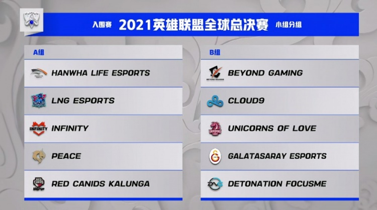 S11世界赛入围赛分组：HLE、LNG同组恶斗 C9、BYG聚首B组-直播吧zhibo8.cc