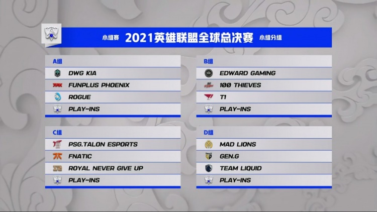 S11世界赛小组赛分组：FPX、DK强强对决，EDG撞上T1，RNG进C组-直播吧zhibo8.cc