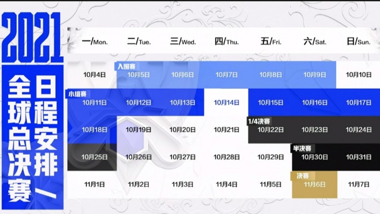 S11全球总决赛赛程公布：10月5日起五日入围赛 11月6日决战-直播吧zhibo8.cc