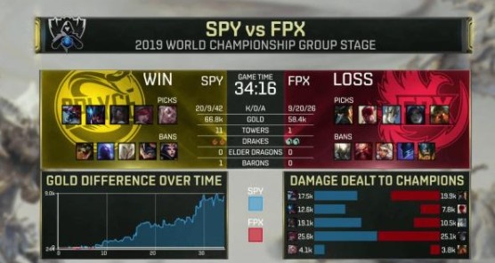 LEC一号种子MAD巡礼：混乱D组好汉频出 马德里雄狮前程未可知-直播吧zhibo8.cc