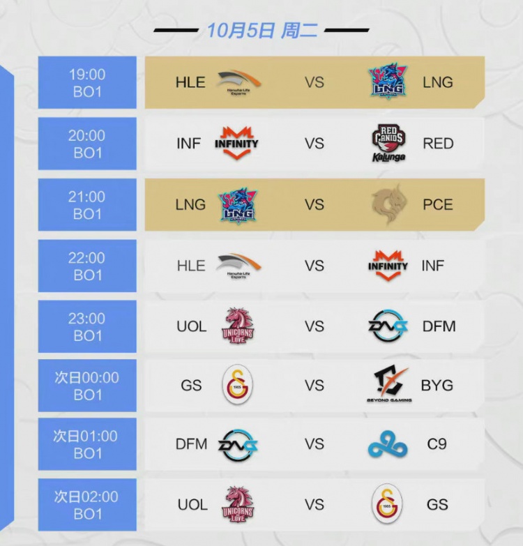 S11入围赛今日赛程：揭幕战LNG大战HLE，九点LNG再战大洋洲PCE-直播吧zhibo8.cc