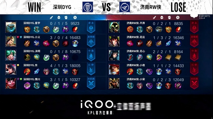 发育成型稳步进攻 深圳DYG击败济南RW侠抢下赛点-直播吧zhibo8.cc