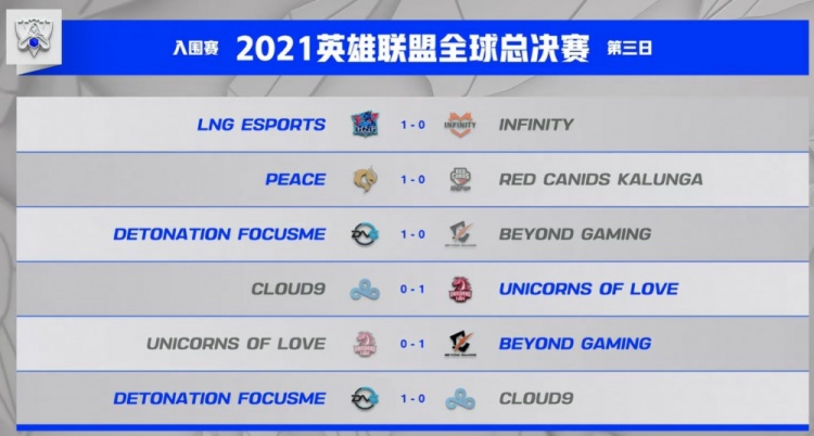 S11今日赛果：DFM铁拳击碎C9队史首进正赛 LNG分组正式敲定-直播吧zhibo8.cc