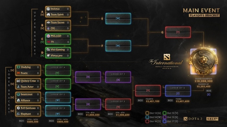 Ti10淘汰赛对阵：iG打TSpirit PSG.LGD战T1 Elephant败者组对战EG-直播吧zhibo8.cc