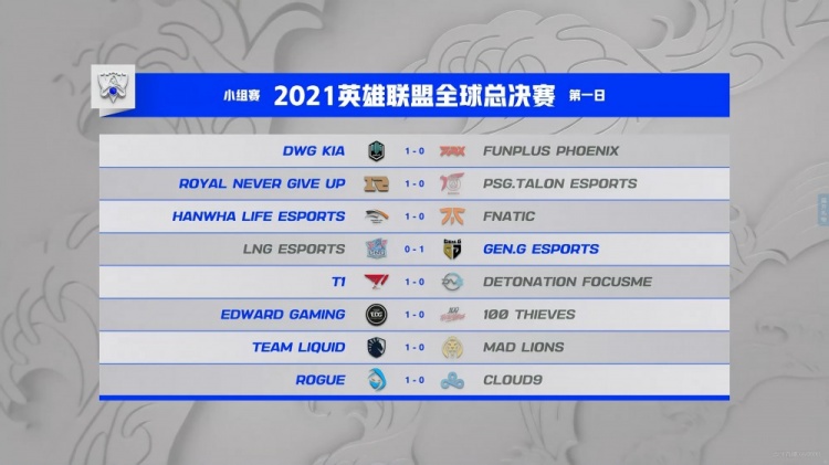 S11今日赛果：FPX首战不敌DK，LNG状态掉线被GEN点菜-直播吧zhibo8.cc