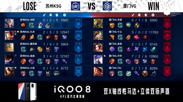 KPL秋季赛：厦门VG连下三局击败苏州KSG-直播吧zhibo8.cc