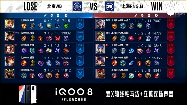 KPL秋季赛第二轮：救赎状态拉满 北京WB 3:1 上海RNG.M-直播吧zhibo8.cc