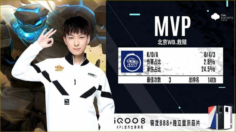 KPL秋季赛第二轮：救赎状态拉满 北京WB 3:1 上海RNG.M-直播吧zhibo8.cc