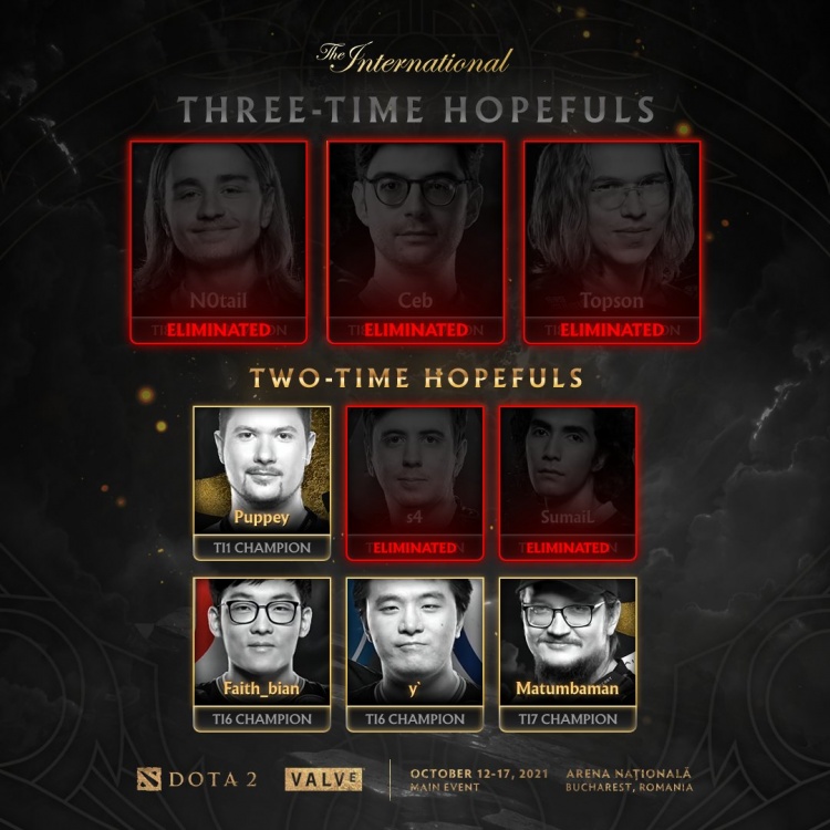 OG离开争冠行列 Ti10仅剩四名选手有机会再夺Ti冠军-直播吧zhibo8.cc