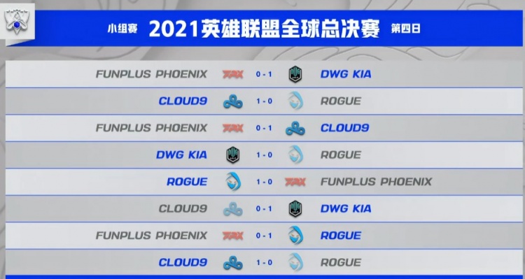 S11今日赛果：FPX四连败出局 DK、C9晋级 明日EDG冲击小组第一-直播吧zhibo8.cc