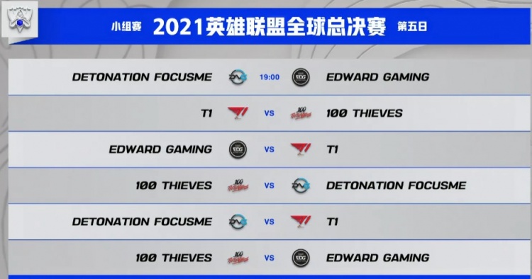 S11今日赛果：FPX四连败出局 DK、C9晋级 明日EDG冲击小组第一-直播吧zhibo8.cc