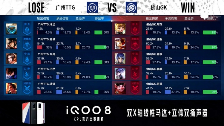 KPL秋季赛S组：天肥鲁班七号难以处理 佛山GK先下一城-直播吧zhibo8.cc