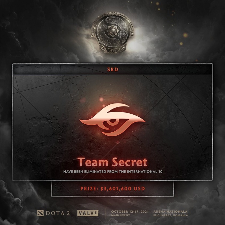 Secret获得Ti10季军 拿到360W美元Ti赛事奖金-直播吧zhibo8.cc