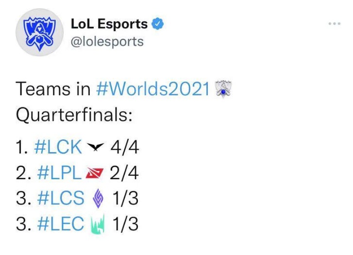 LOL官推统计各赛区八强战队数量：LCK四支LPL两支 LCS/LEC一支-直播吧zhibo8.cc